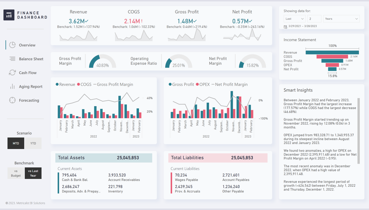 Modern Finance Dashboard Template Metricalist Modern Finance Dashboard Template Metricalist